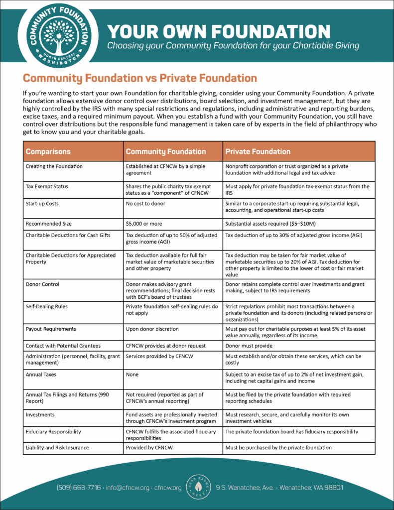 Reports and Brochures - Community Foundation of North Central Washington